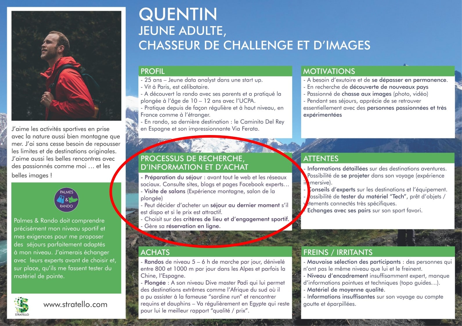 6 bonnes raisons de mettre en place des personae