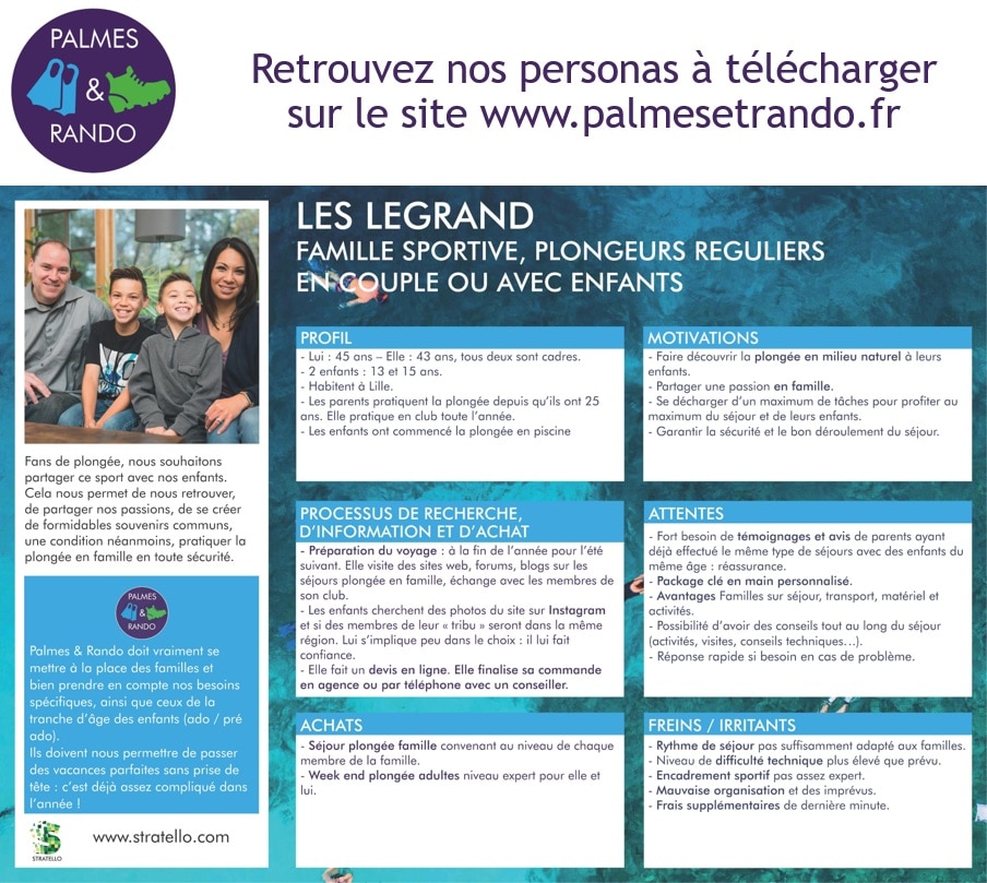 6 bonnes raisons de mettre en place des personae