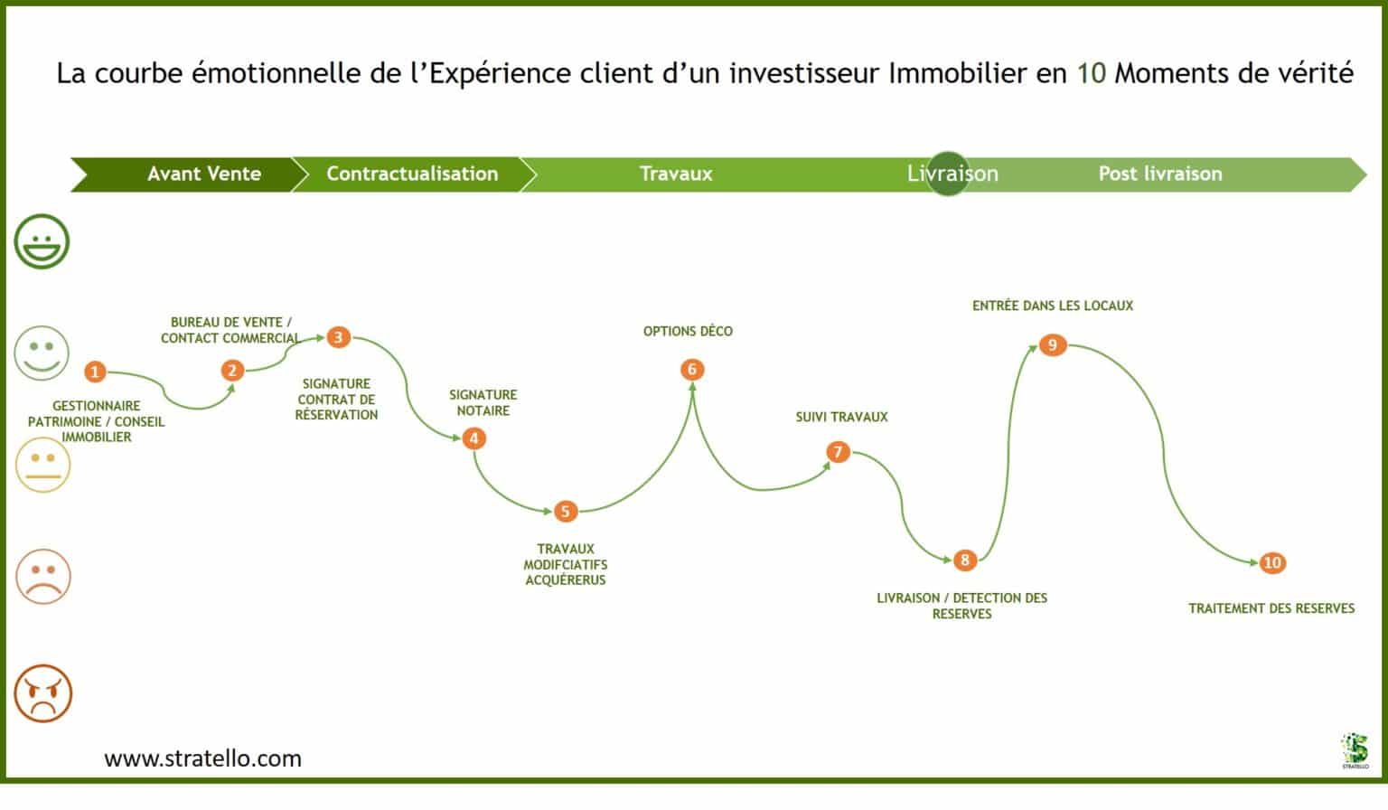 Le parcours client Pourquoi ? Comment ? Définition & méthodo