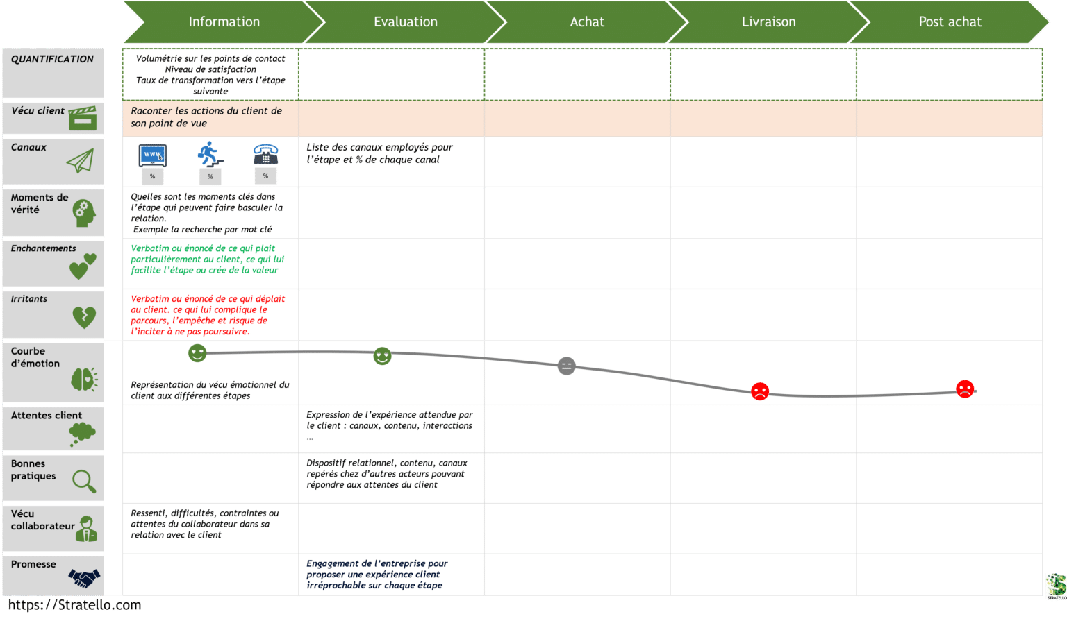 Cartographie des parcours client, pourquoi ? Comment