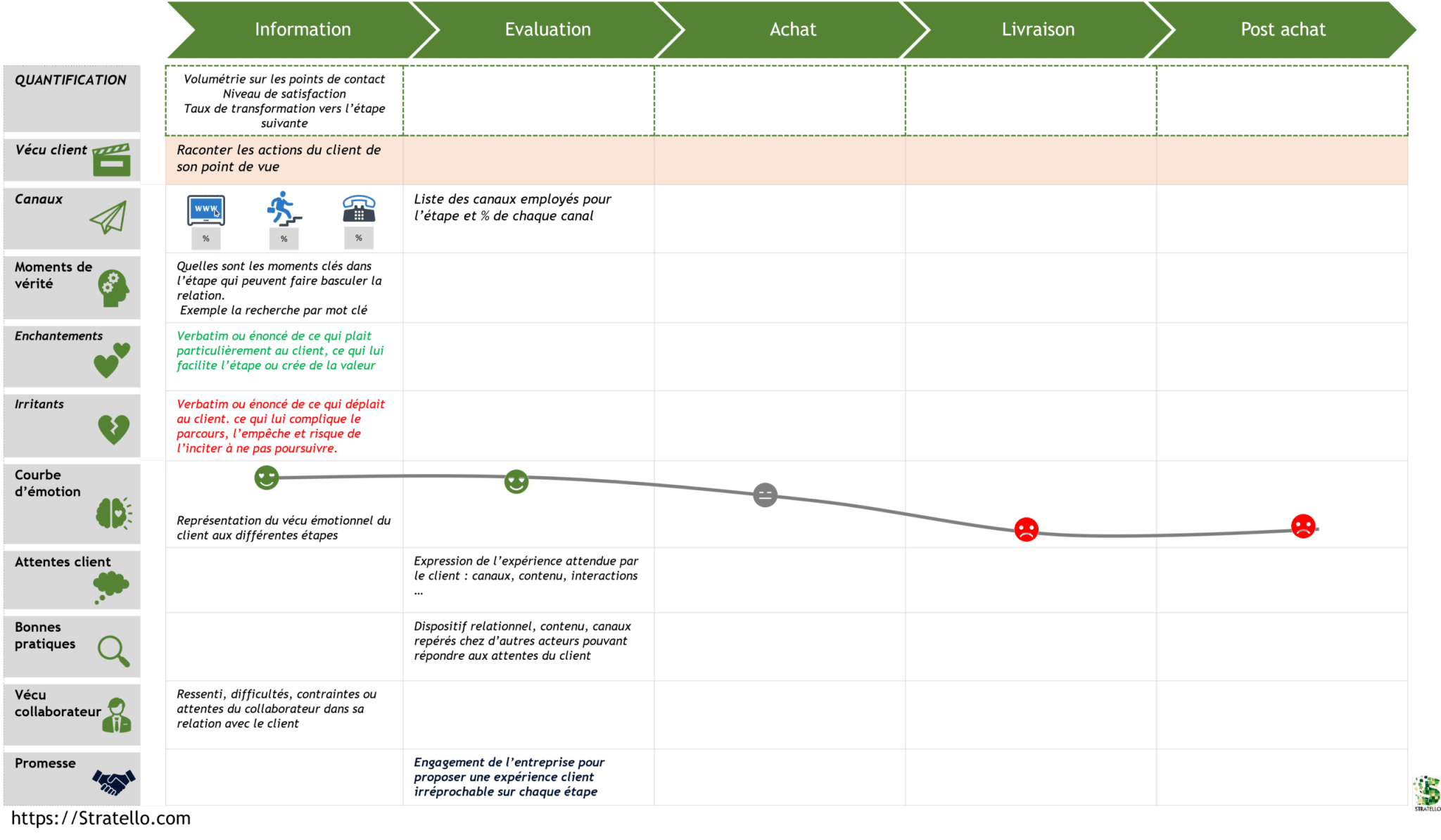 Cartographie des parcours client, pourquoi ? Comment