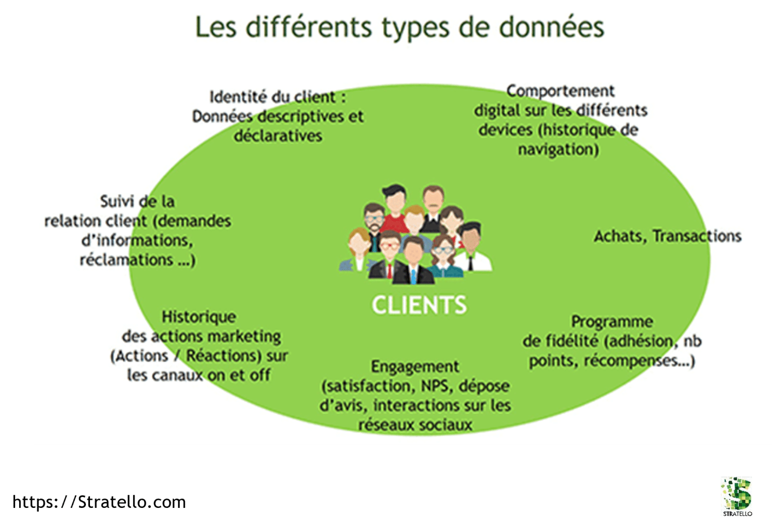 Plan de Collecte de données client
