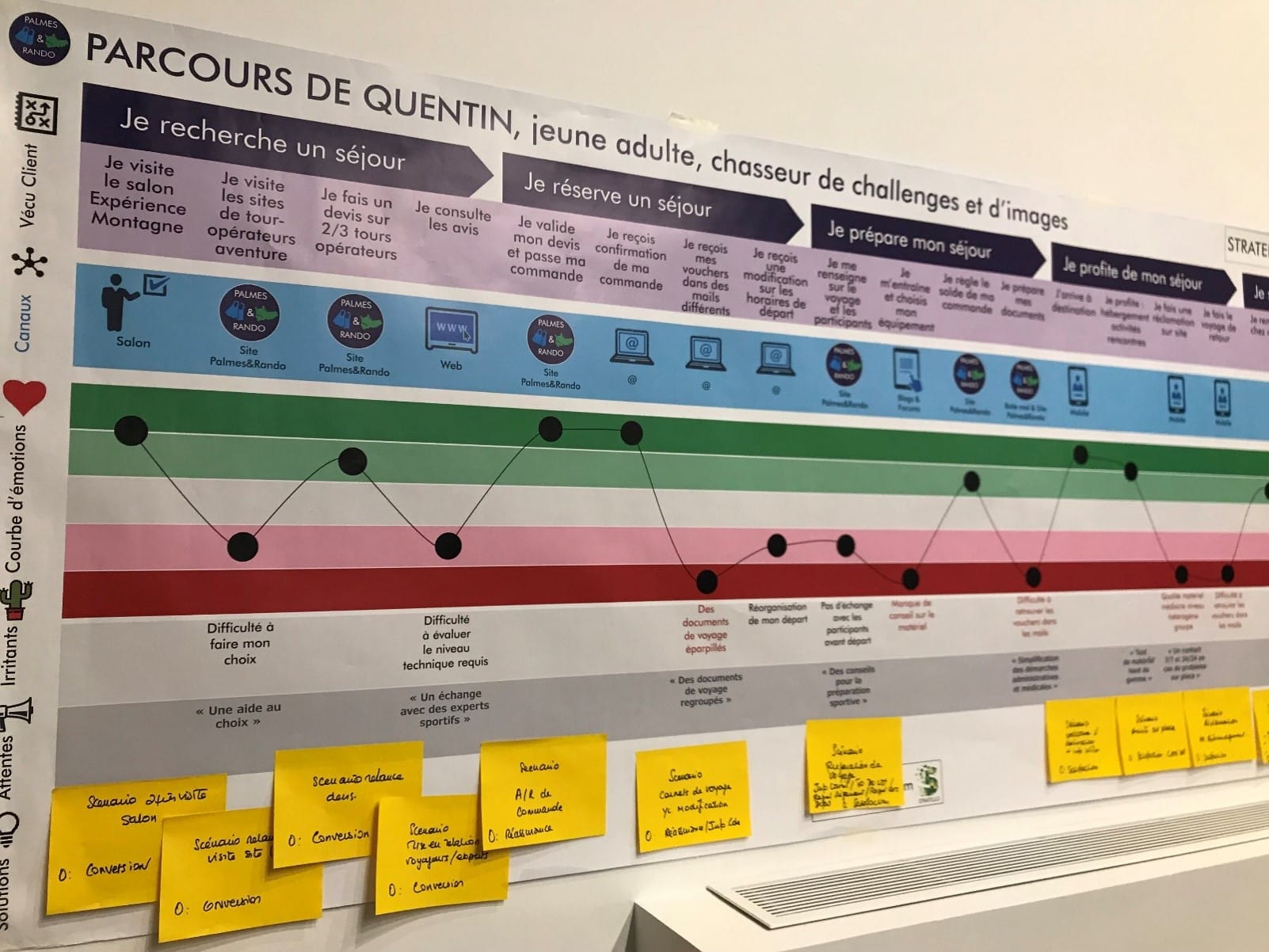 Cartographie des parcours clients au service de l'Expérience client