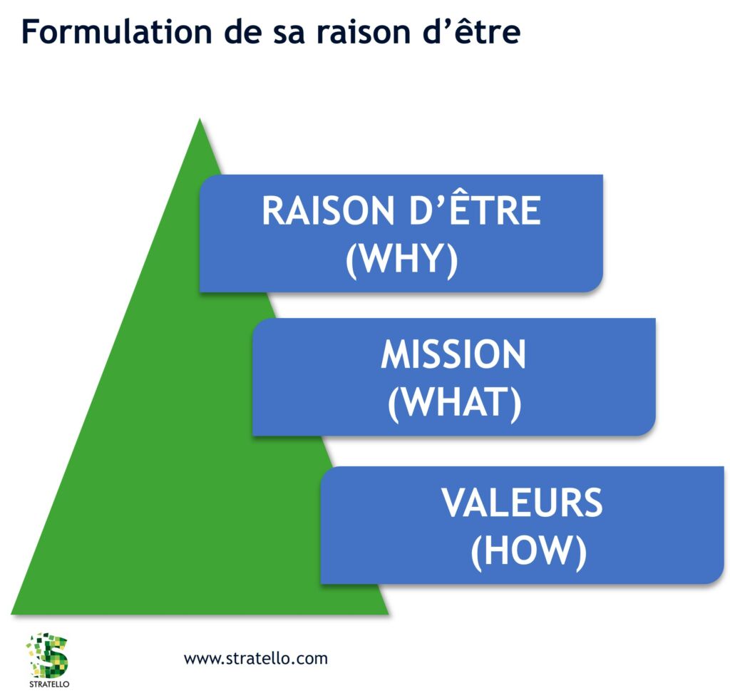 Changer sa raison d'être d'entreprise face aux enjeux RSE